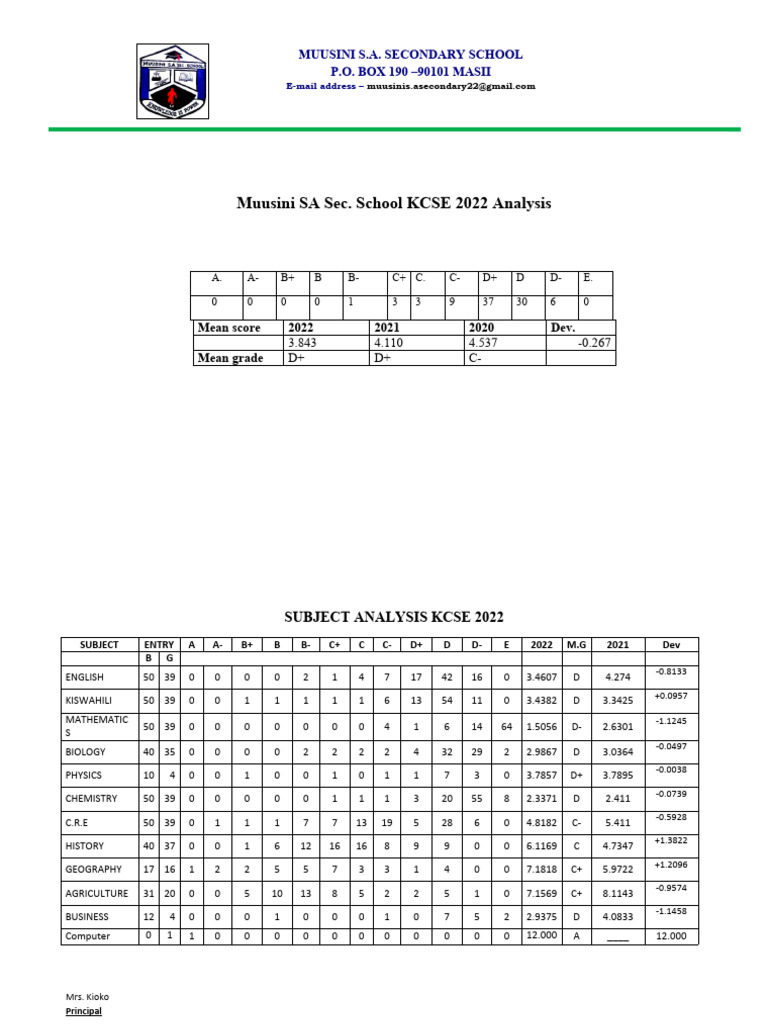 Muusini SA Sec. School KCSE 2022 Results | PDF | Science