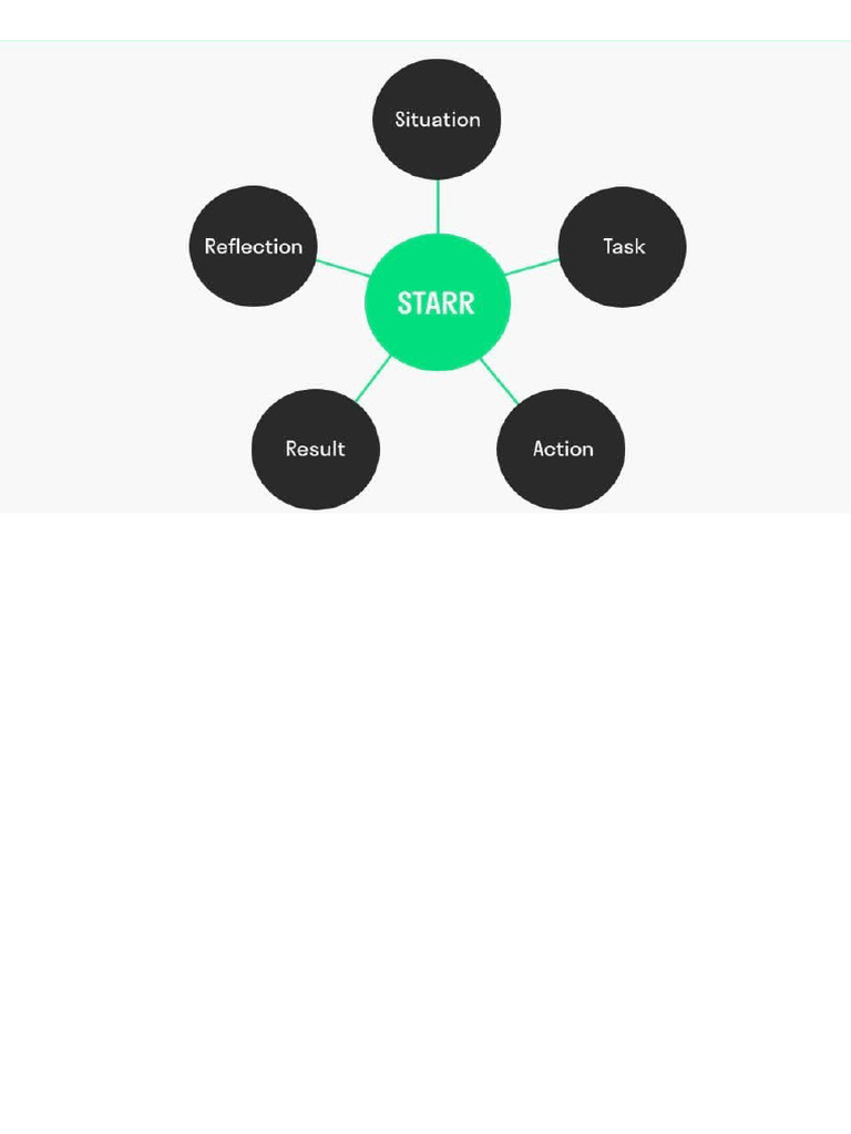 Starr Reflection | PDF