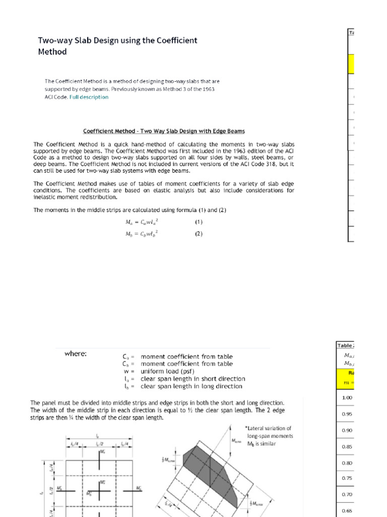 2-Way Slab COEFF METHOD | PDF