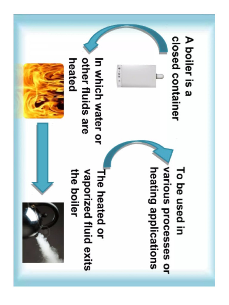 Boiler Working Principle Explained | PDF | Home & Garden | Science ...