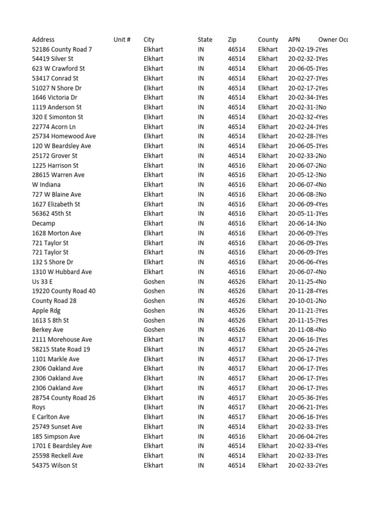 Property Export Elkhart+County+TZ+Line+1+Senior+Owners+5%2B+50%25+140k ...