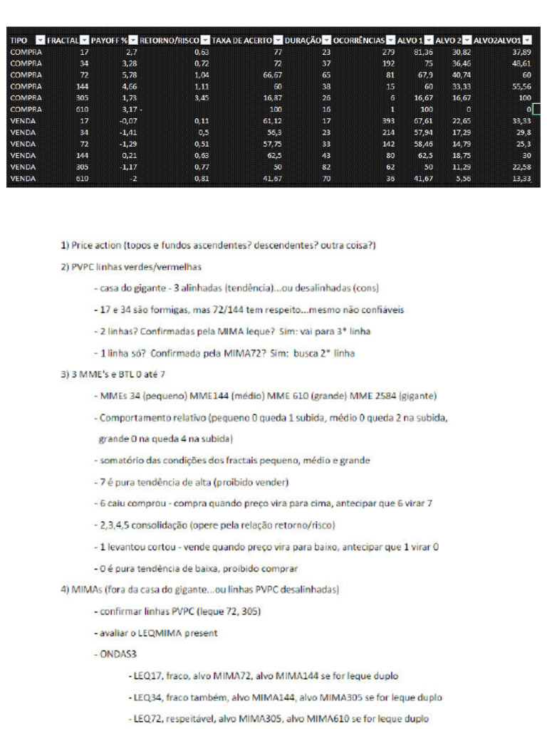 Regras Phicube | PDF