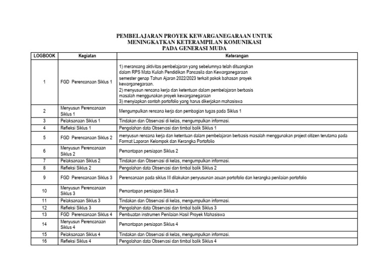 Log Book Penelitian MBKM | PDF