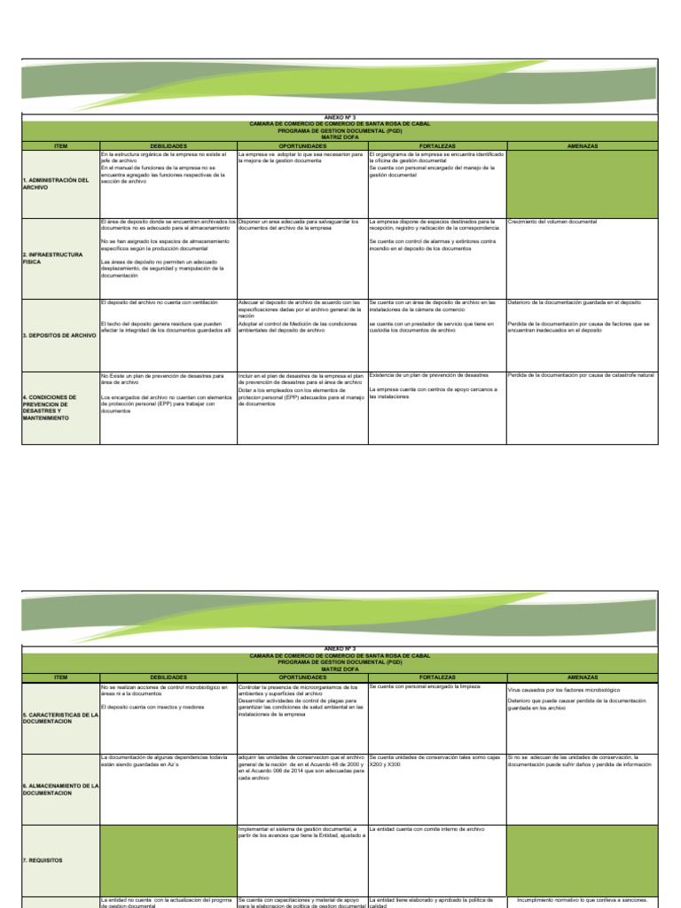 Matriz-Dofa-Del Programa de Gestion Documental | Descargar gratis PDF ... Matriz-Dofa-Del Programa de Gestion Documental | Descargar gratis PDF ...