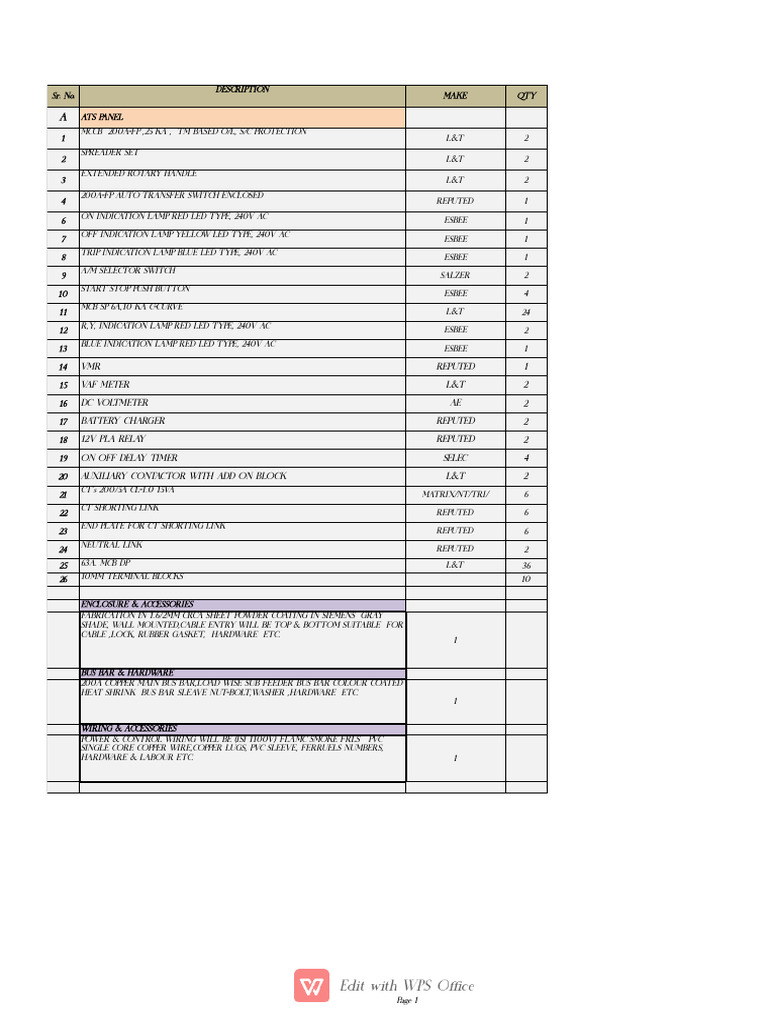 ATS Panel Components List | PDF
