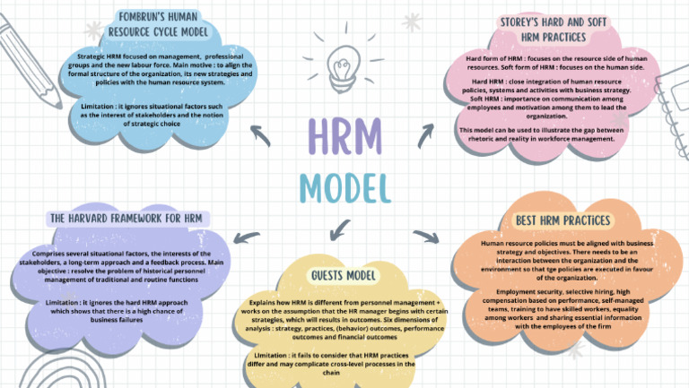 Mindmap HRM | PDF