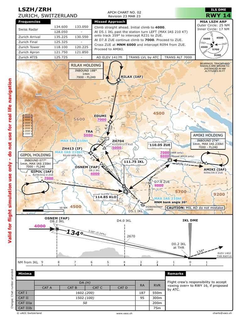 LSZH Apch02 Rwy14 Ils | PDF | Aircraft | Electronics