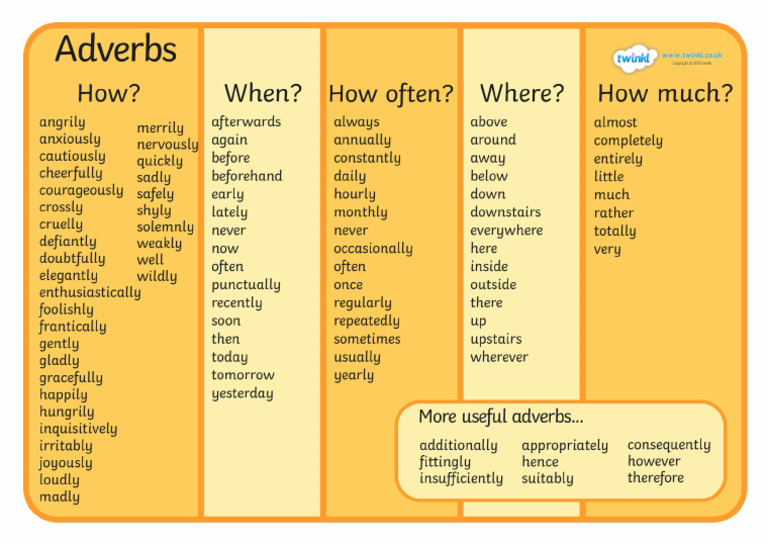 AU L 155 Adverb Word Mat Ver 1 | PDF