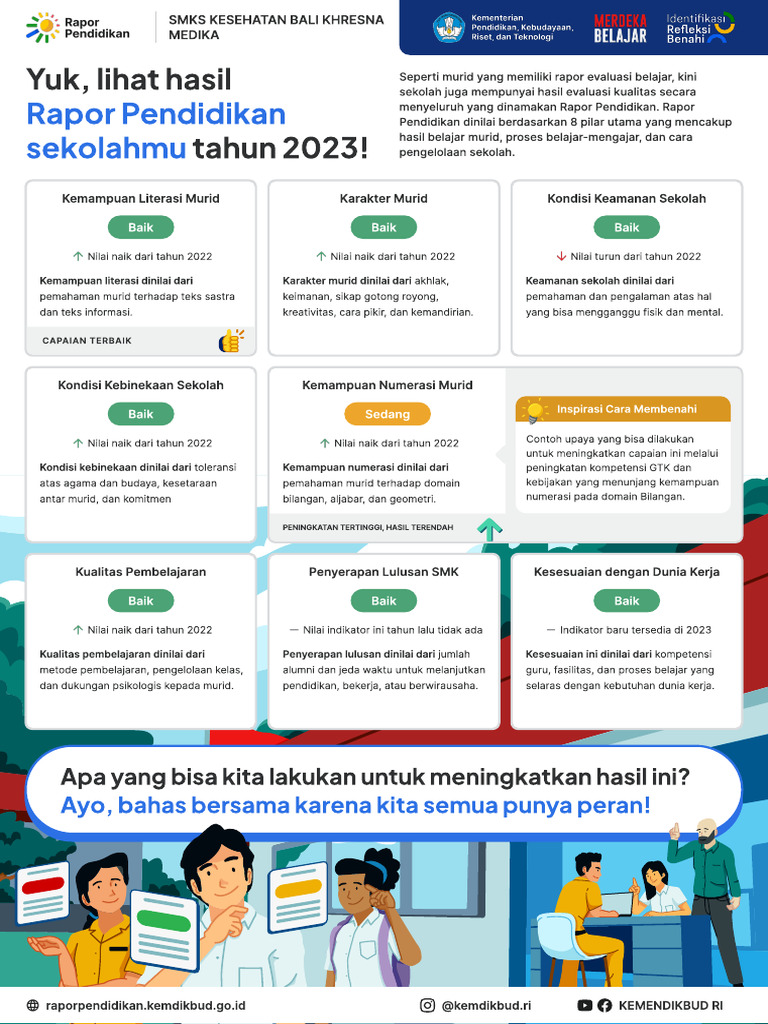 Poster Rapor Smks Kesehatan Bali Khresna Medika 2023 Pdf