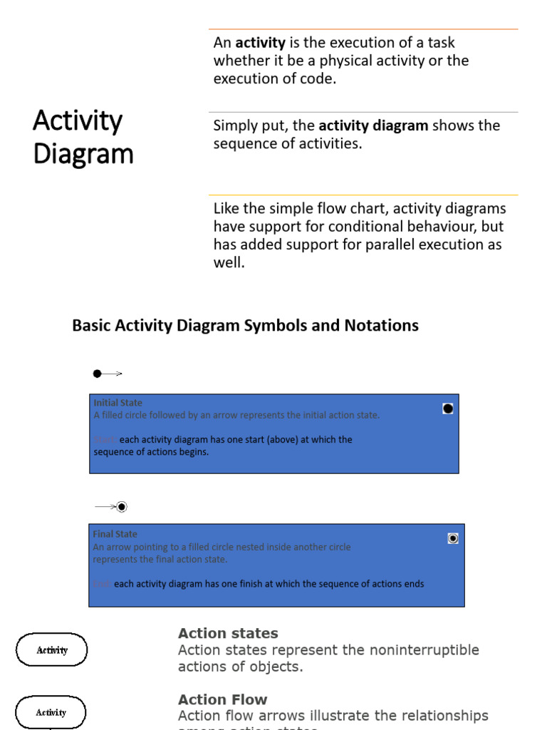 Activity Diagram | Download Free PDF | Behavior | Computer Programming Activity Diagram | Download Free PDF | Behavior | Computer Programming