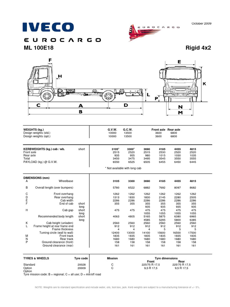 ML 100E18 Rigid 4x2: WEIGHTS (KG.) G.V.W. G.C.W. Front Axle Rear Axle ...