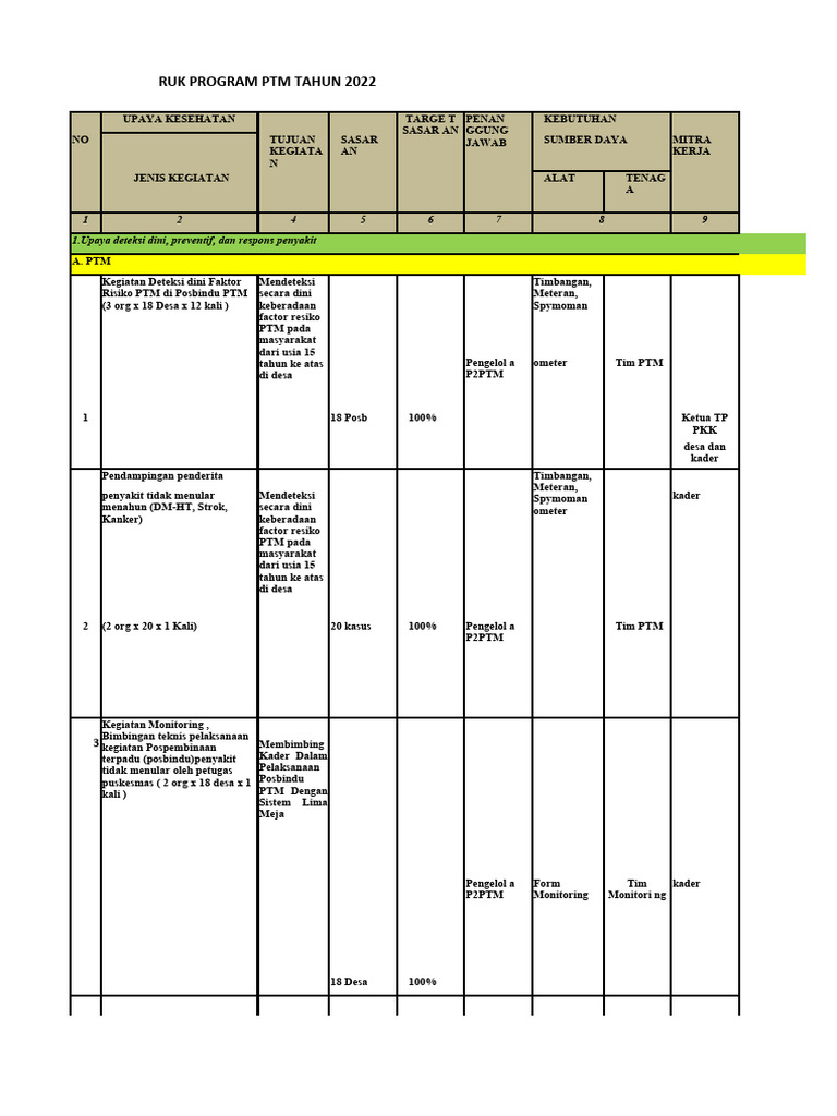 Rpk Thn Bulan Ptm Akrditasi 2023 | PDF
