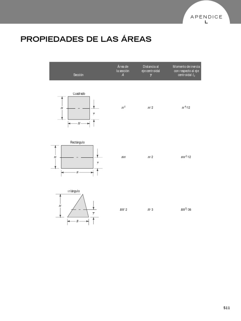 Momentos de Inercia Mecánica de Fluidos - Robert Mott, 7ma Edición [Www ...