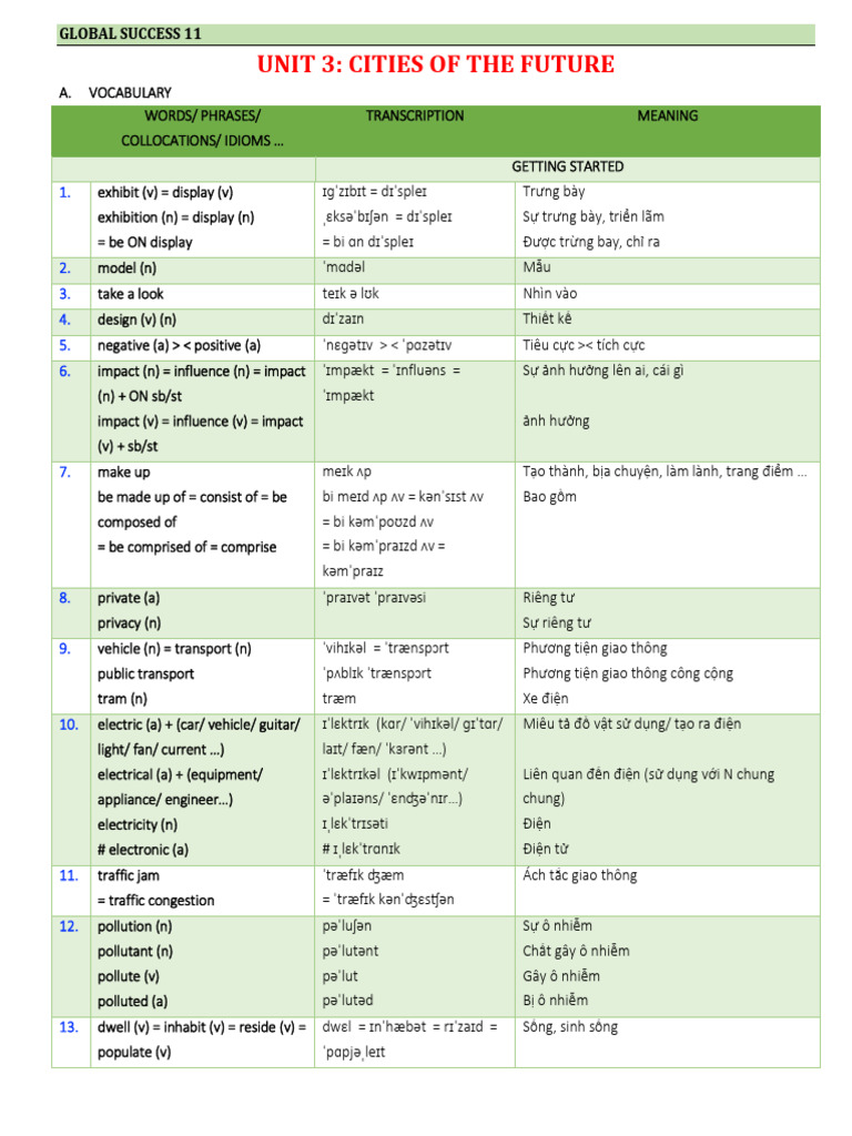 Unit 3 - Vocabulary | PDF