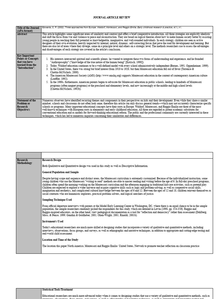 Journal Article Review Template | PDF