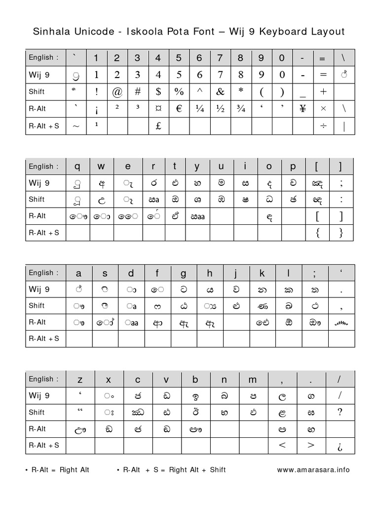 Sinhala Wij9 Keyboard | PDF