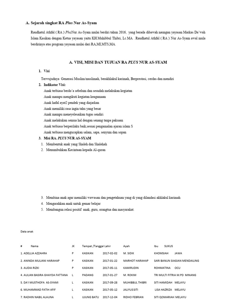 Sejarah dan Visi RA Plus Nur As-Syam | PDF