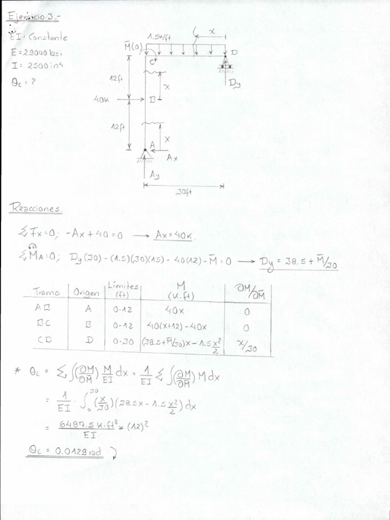 c3 - Ejemplo # 3 - Segundo Teorema de Castigliano | PDF