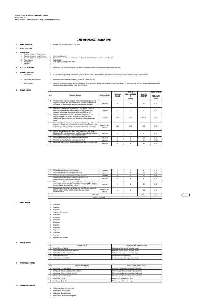 01 - Adenan Kumara Theodore Tukat - UAS Anjab&ABK | PDF