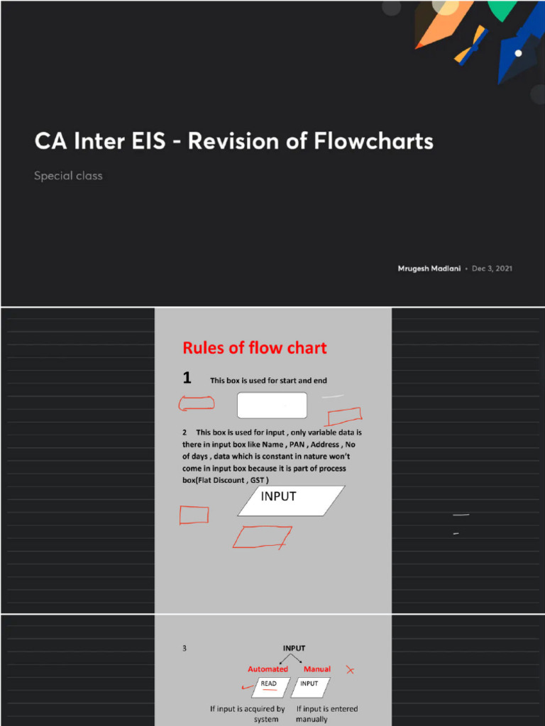 CA_Inter_EIS__Revision_of_Flowcharts_with_anno | PDF