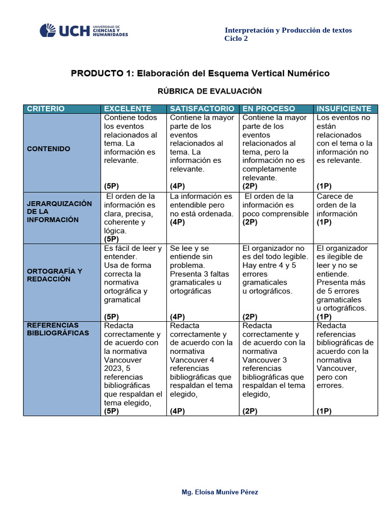 Rúbrica Producto 1 Esquema Vertical Numérico | PDF | Comunicación humana