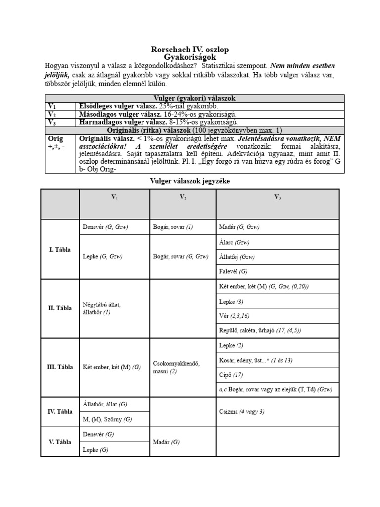 Rorschach IV - Oszlop | PDF
