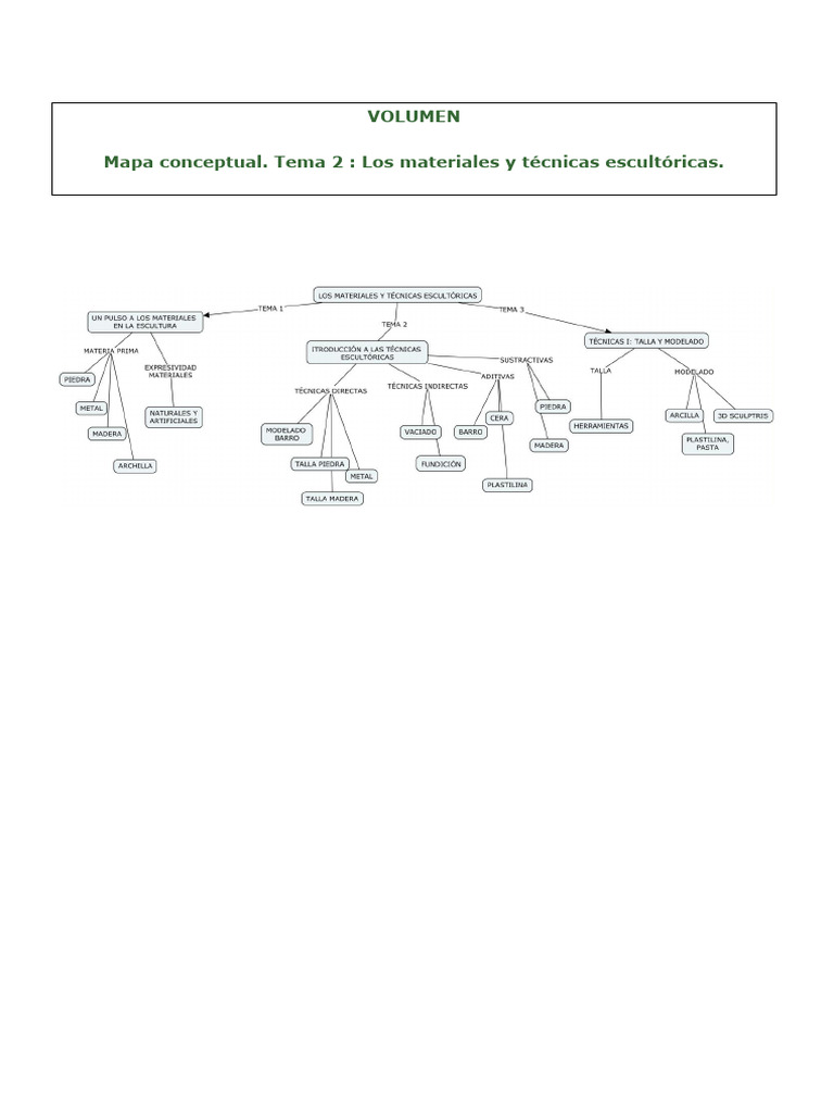 Mapa Conceptual Tema 2 | PDF | Ciencias sociales