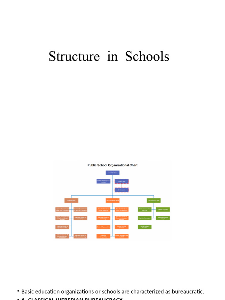 Structure In Schools Pdf Organizational Structure Bureaucracy