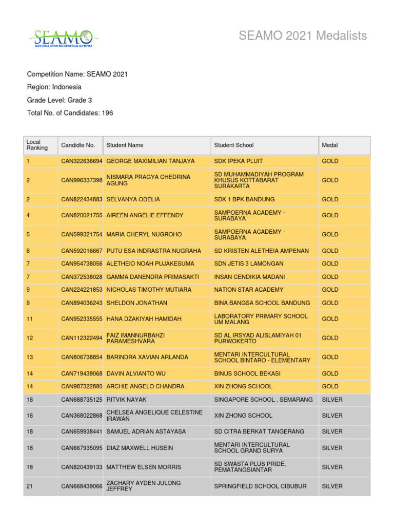 SEAMO 2021 Indonesia Grade 3 | PDF | Indonesia | Schools