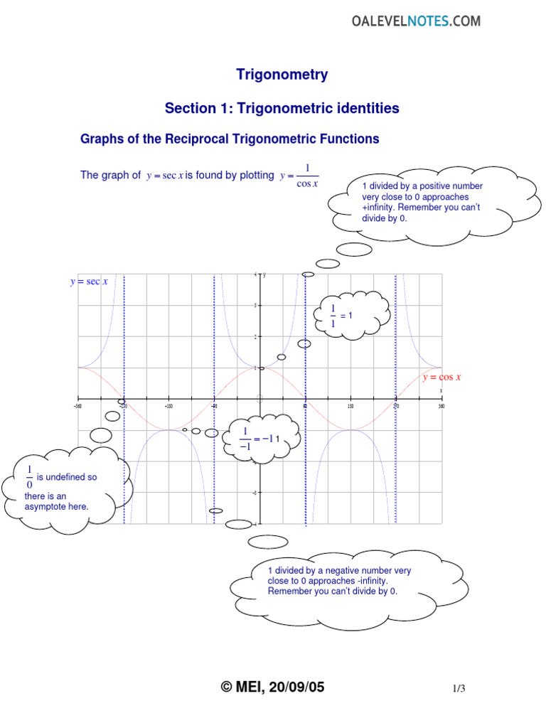 Inverse Trig Graphs | PDF | Trigonometric Functions | Trigonometry
