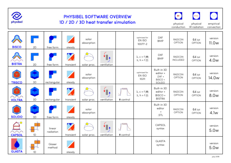 Heat Transfer Simulation | PDF
