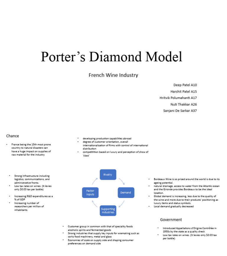 Porter's Diamond Model French Wine Industry | PDF | Taxes | Wine