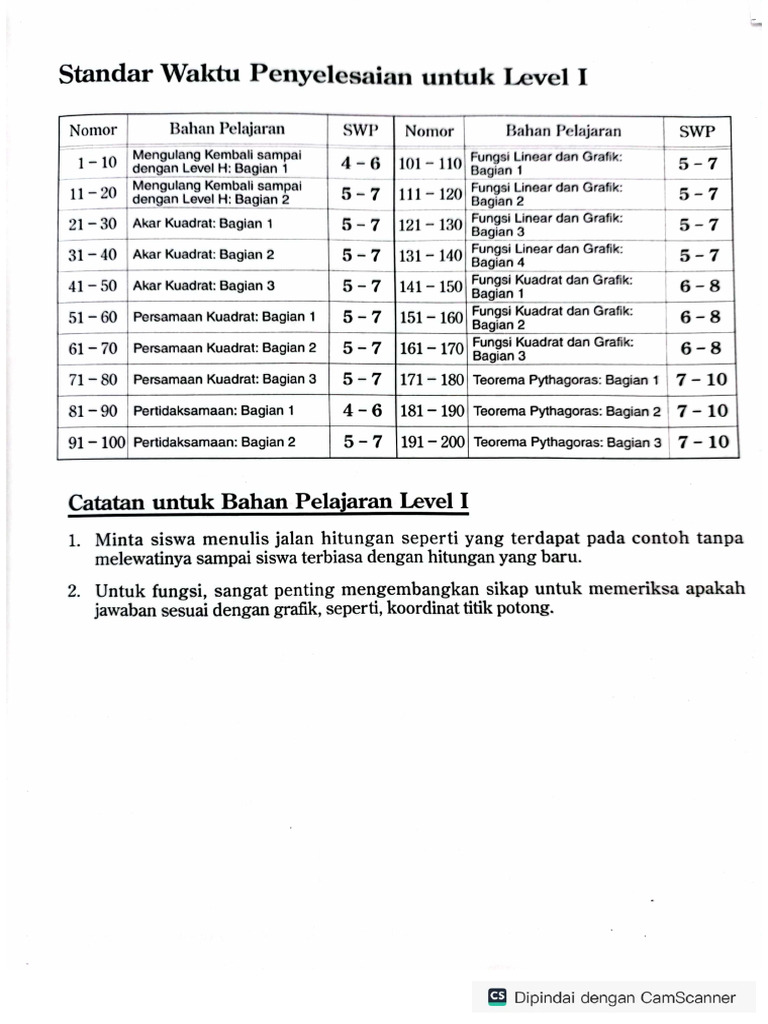 Kunci Jawaban Math Level I | PDF