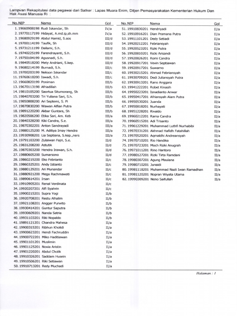 Rekap Data Pegawai | PDF