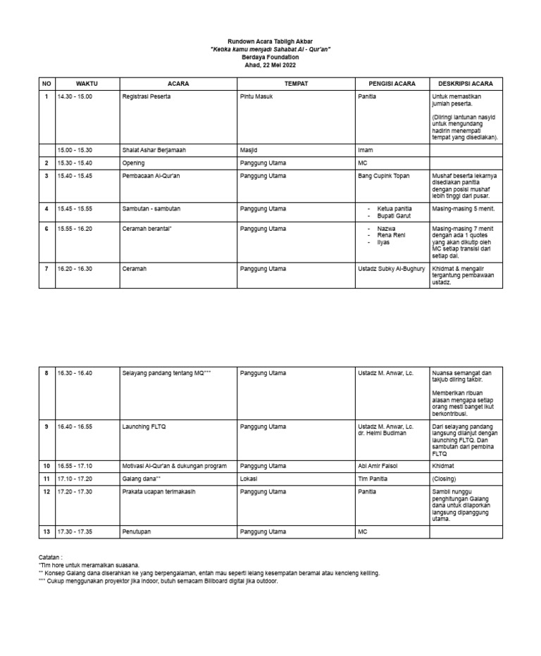 (Sore) Rundown Acara Tabligh Akbar | PDF