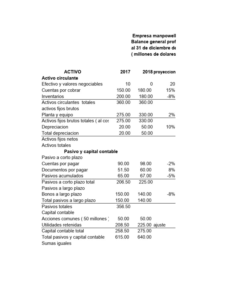 Balance General Proforma | PDF | Estado de resultados | Contabilidad