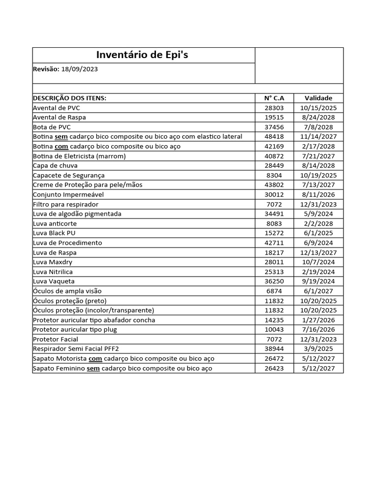 Listas Do C.A de EPI's. | PDF