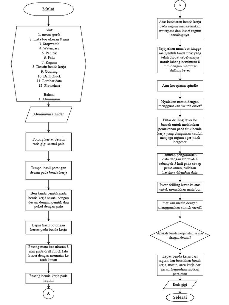 Flowchart Drilling Kel. 15 Baru - Drawio | PDF
