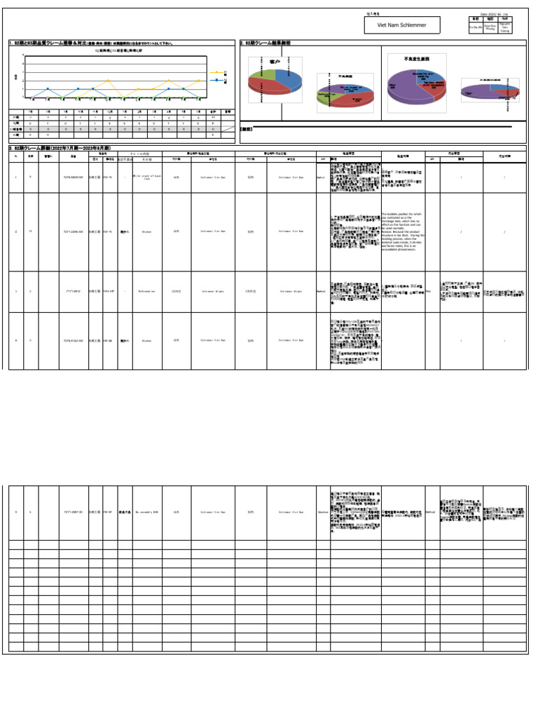 83期品質改善計画書【フォーマット】SVN | PDF