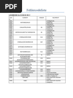 DEUTZ Trouble Code List EMR4 14.11.2014 | PDF
