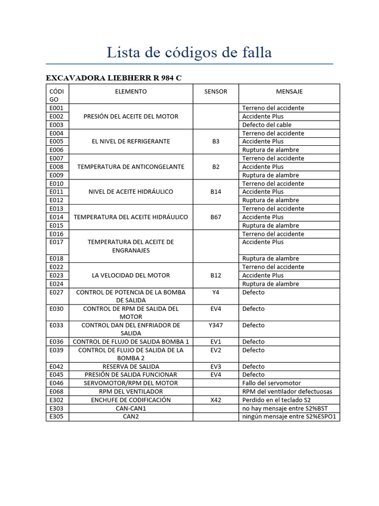 Lista de Códigos de Error LIEBHERR | PDF | Motores | Ingenieria Eléctrica