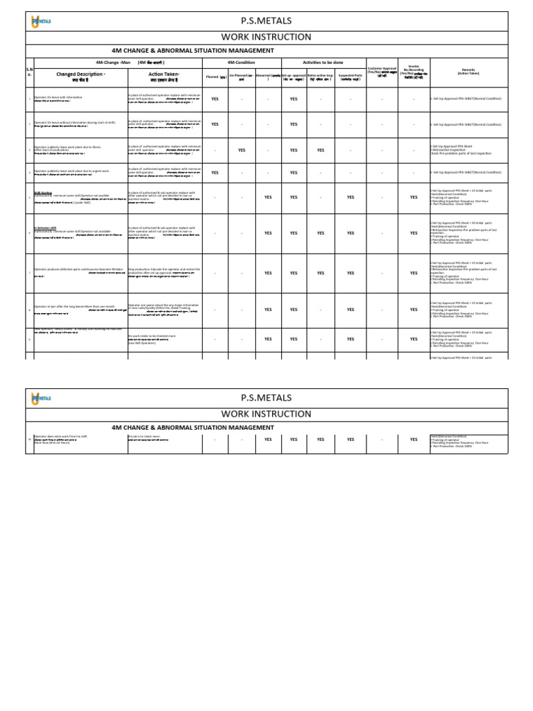 WI-QA-01 Work Intructions For Abnormal Situation | PDF