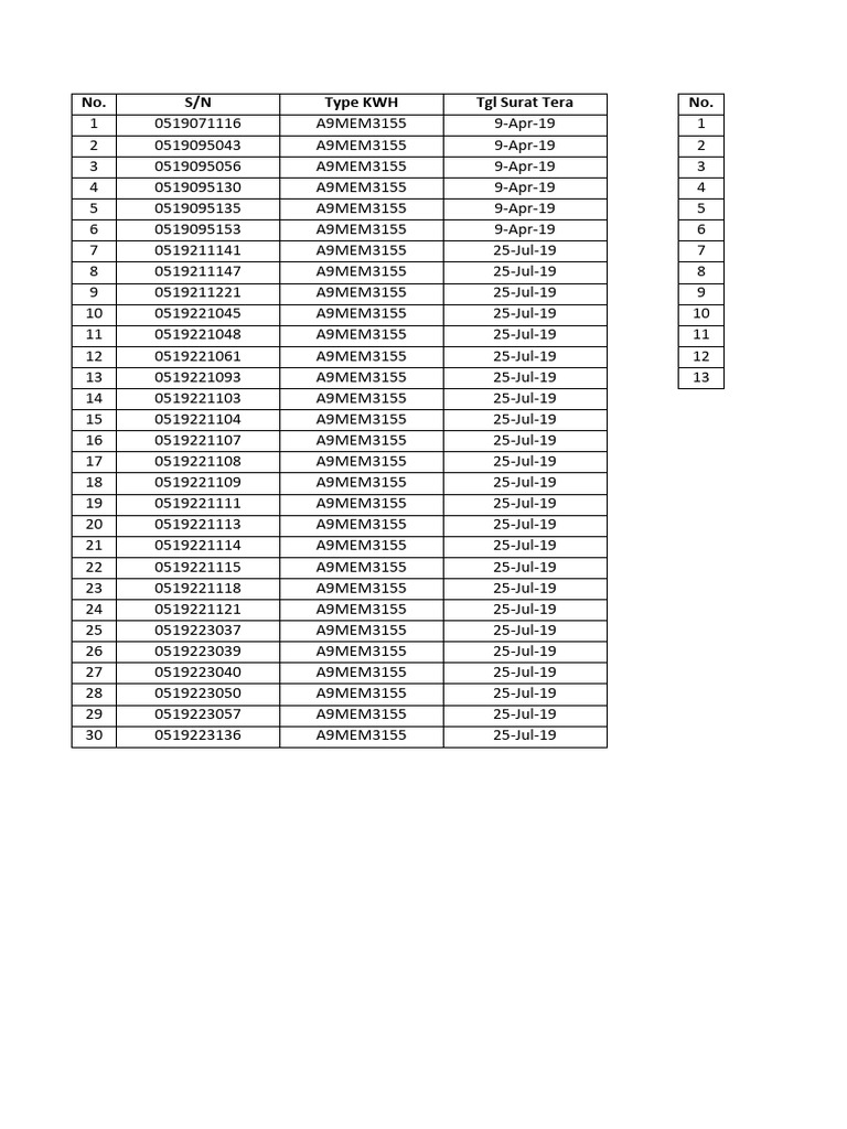 Surat Tera Schneider A3255 & 3155 | PDF