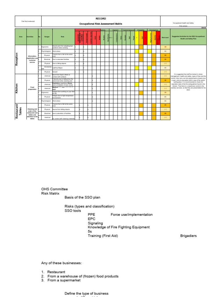 Restaurant Risk Matrix | Download Free PDF | Injury | Occupational ...