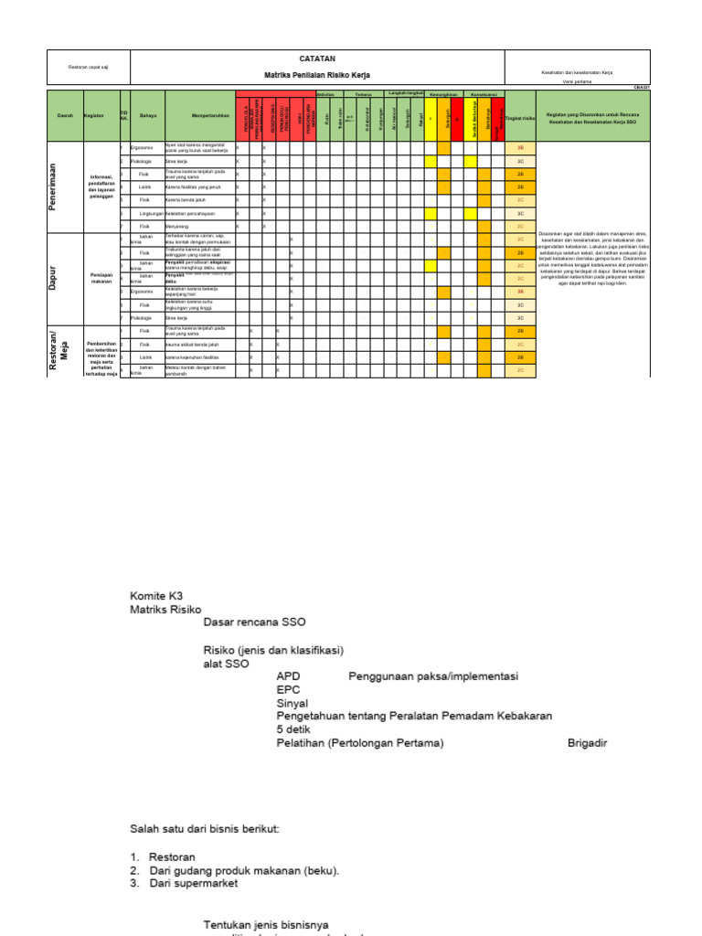 Matriks Risiko Restoran | PDF