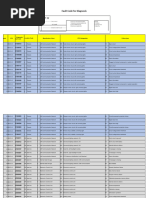 Volvo Error Codes CCM | PDF | Electrical Network | Voltage