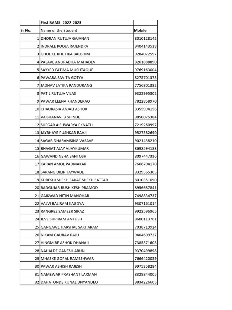 KVTR-AC-BORADI FIRSTBAMSSTUDENTSLIST2022-2023 | PDF