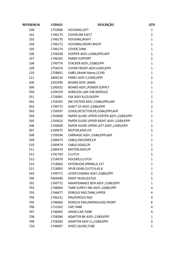 Referencia Codigo Descrição QTD | PDF | Manufactured Goods | Equipment
