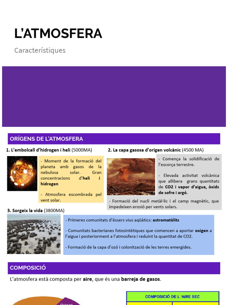 Característiques de L'atmosfera | PDF
