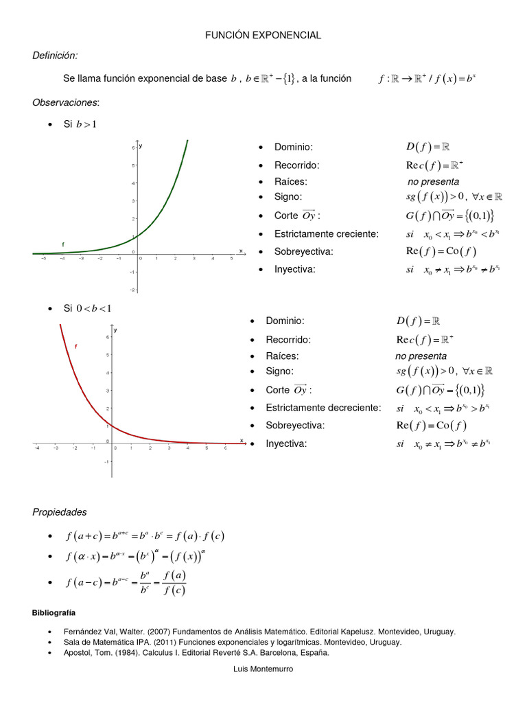 Función Exponencial: Definición y Propiedades | PDF | Objetos ...